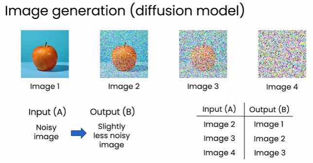 Introduction to Generative AI 1 - MoeBuTa’s Website
