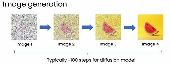 Introduction to Generative AI 1 - MoeBuTa’s Website