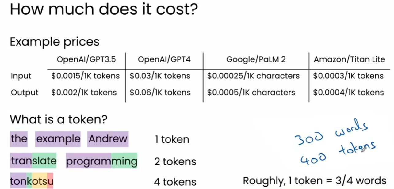 Introduction to Generative AI 2 - MoeBuTa’s Website